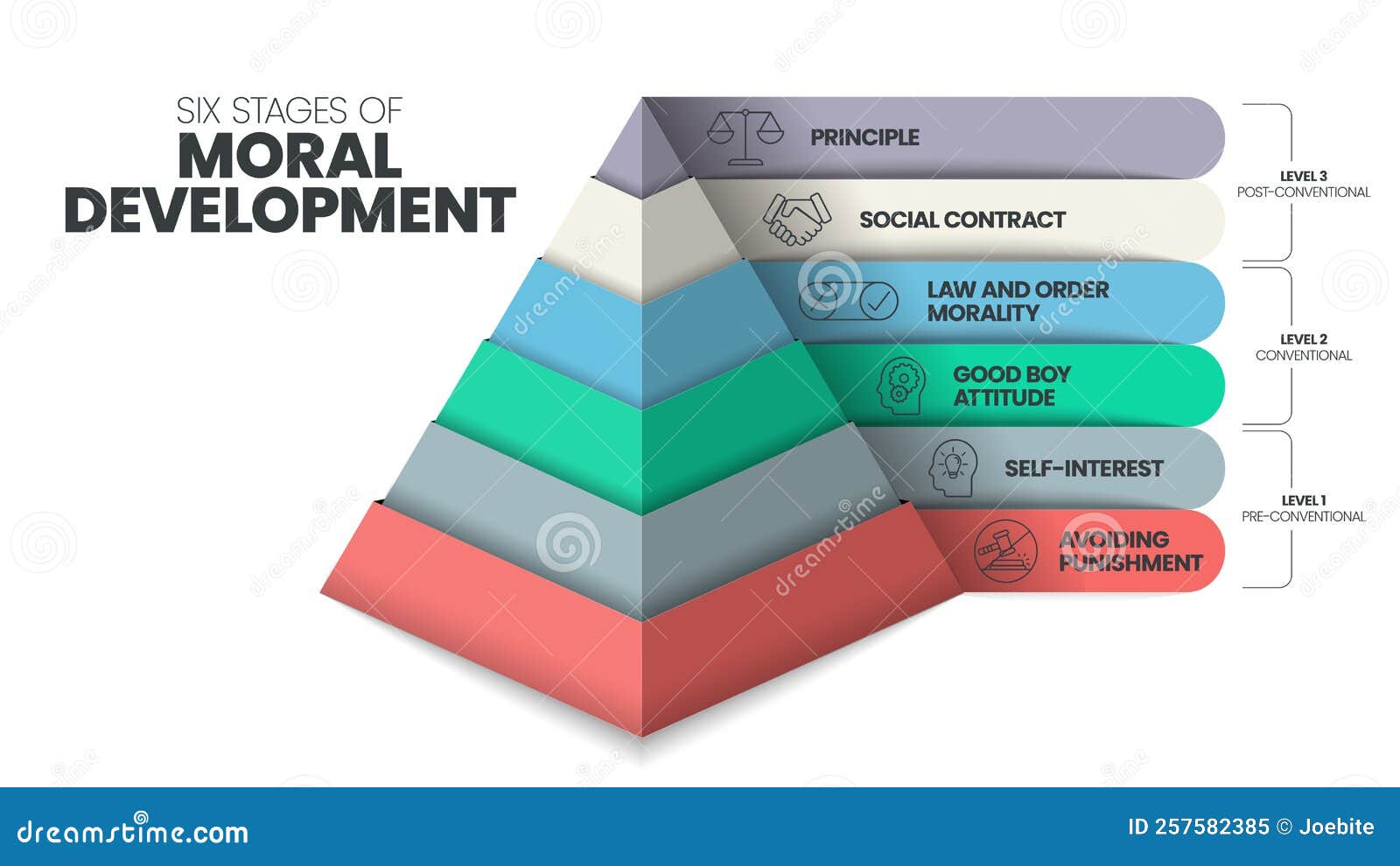 Six Stages of Moral Development Pyramid Infographic Vector Template Has ... Six Stages of Moral Development Pyramid Infographic Vector Template Has ...