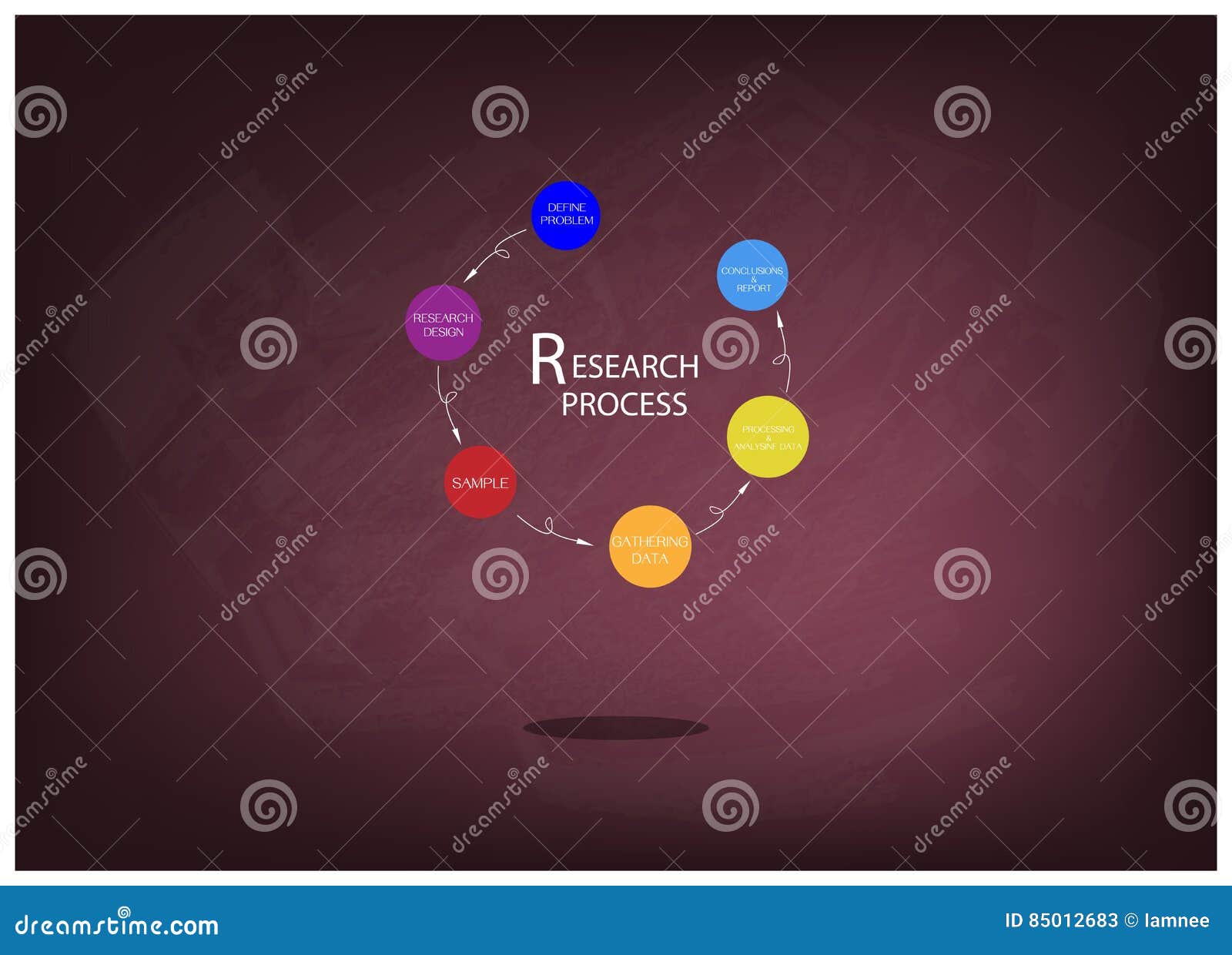 Six Step of Research Process on Chalkboard Stock Vector - Illustration ...