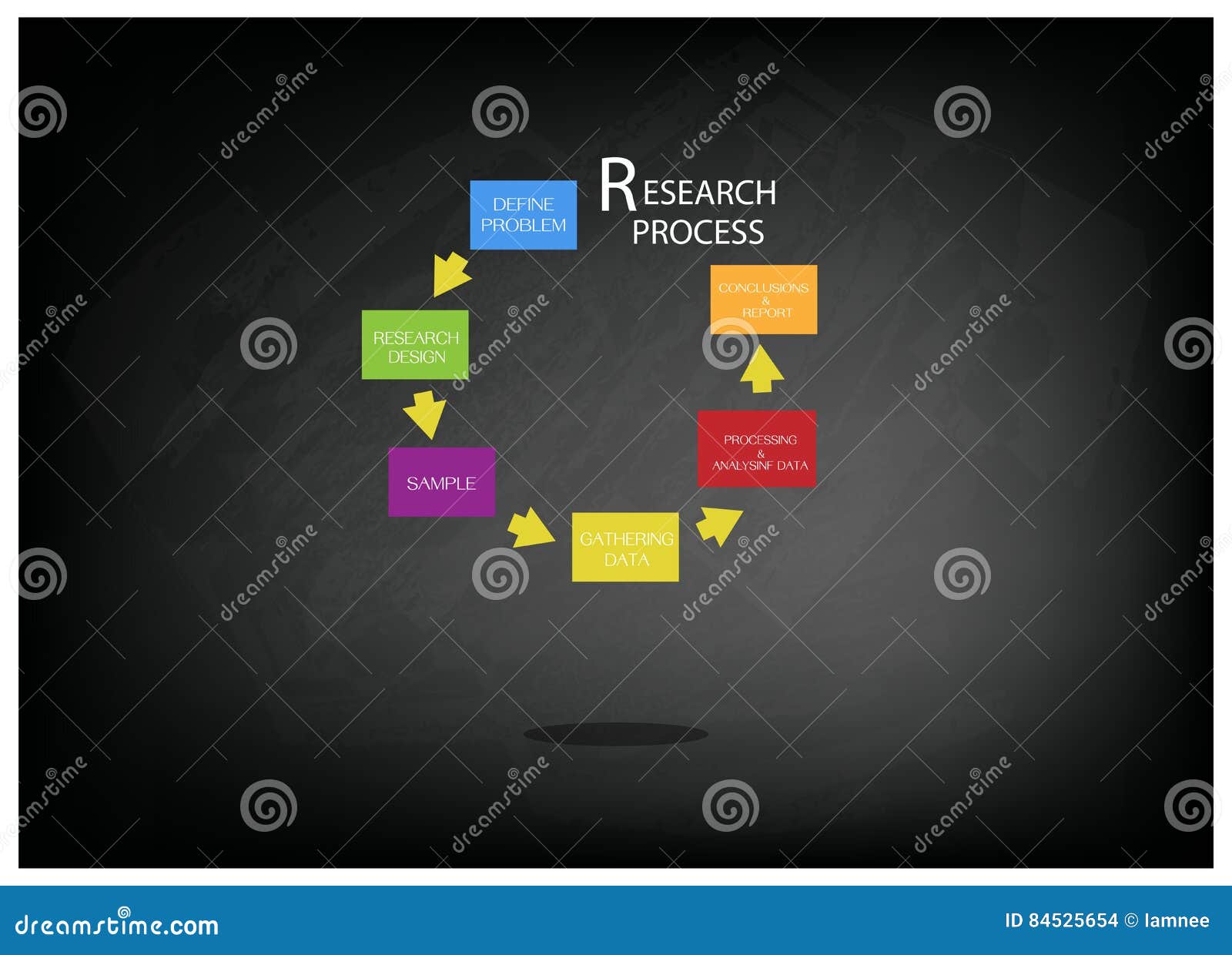 Six Step of Research Process on Chalkboard Stock Vector - Illustration ...