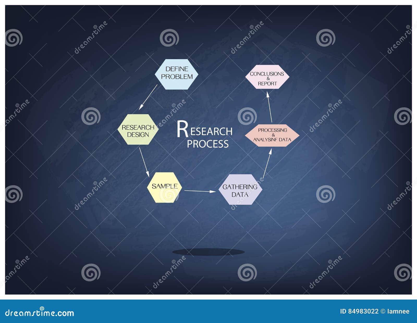 Six Step of Research Process on Chalkboard Stock Vector - Illustration ...