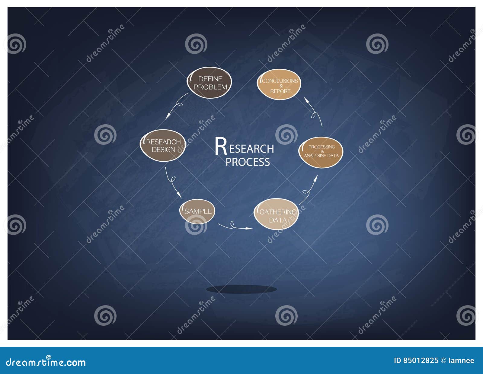Six Step of Research Process on Chalkboard Stock Vector - Illustration ...