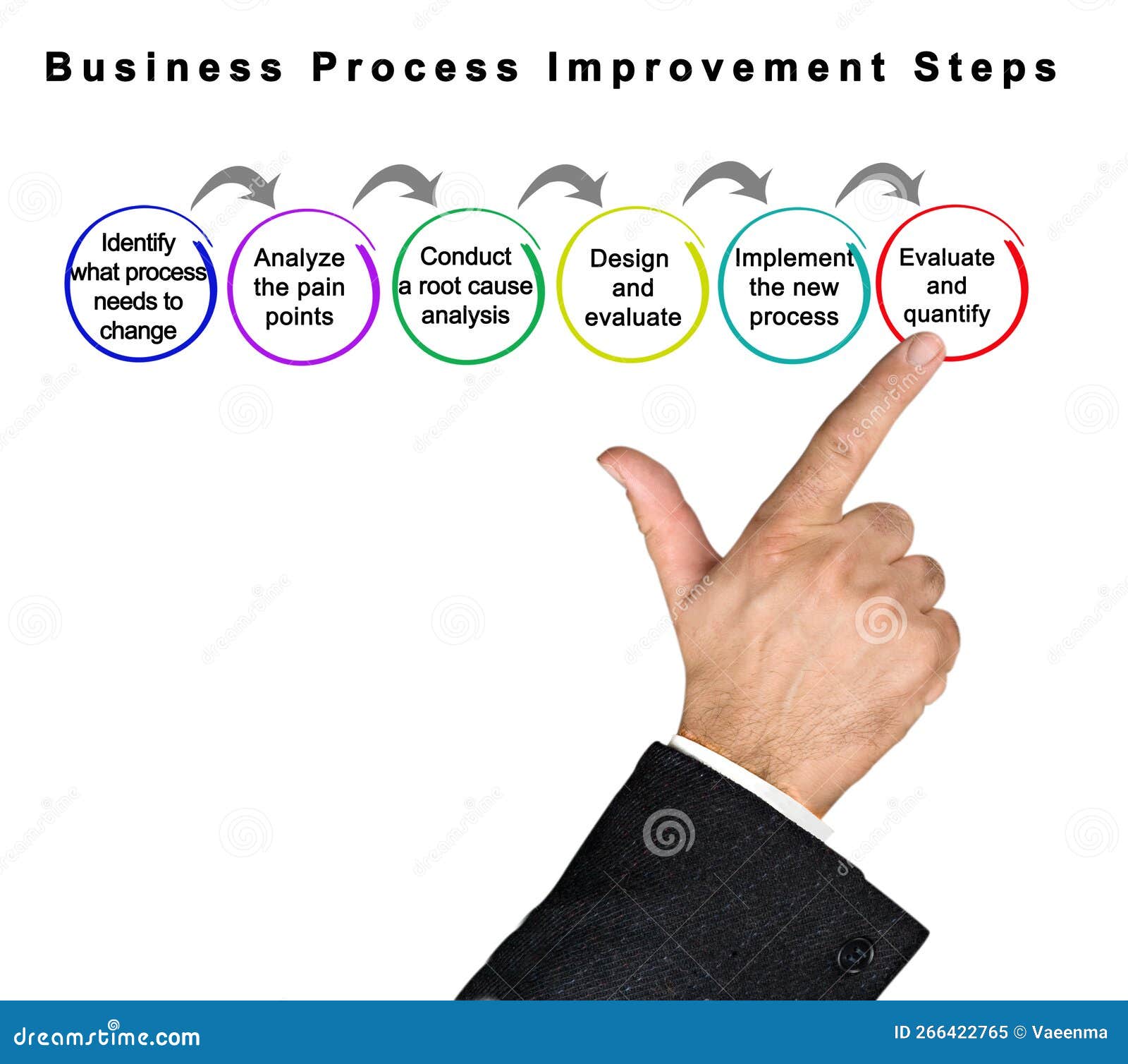 Steps of Business Process Improvement Stock Image - Image of business ...