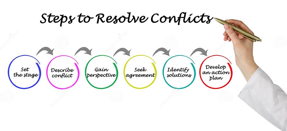 Steps to Resolve Conflicts stock image. Image of stage - 239326125