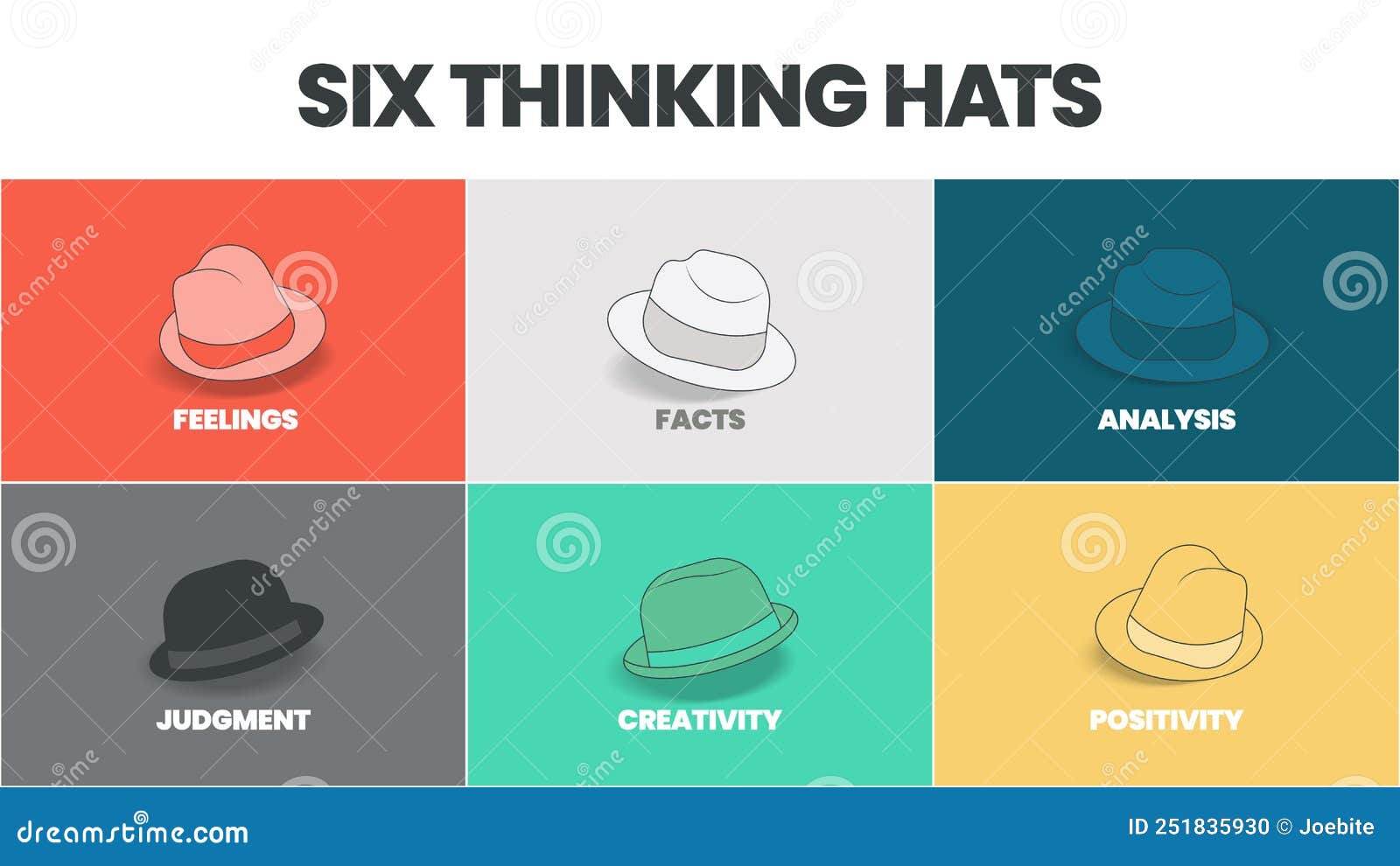 Six Thinking Hats Concept Diagram Is Illustrated Into Infographic ... Six Thinking Hats Concept Diagram Is Illustrated Into Infographic ...