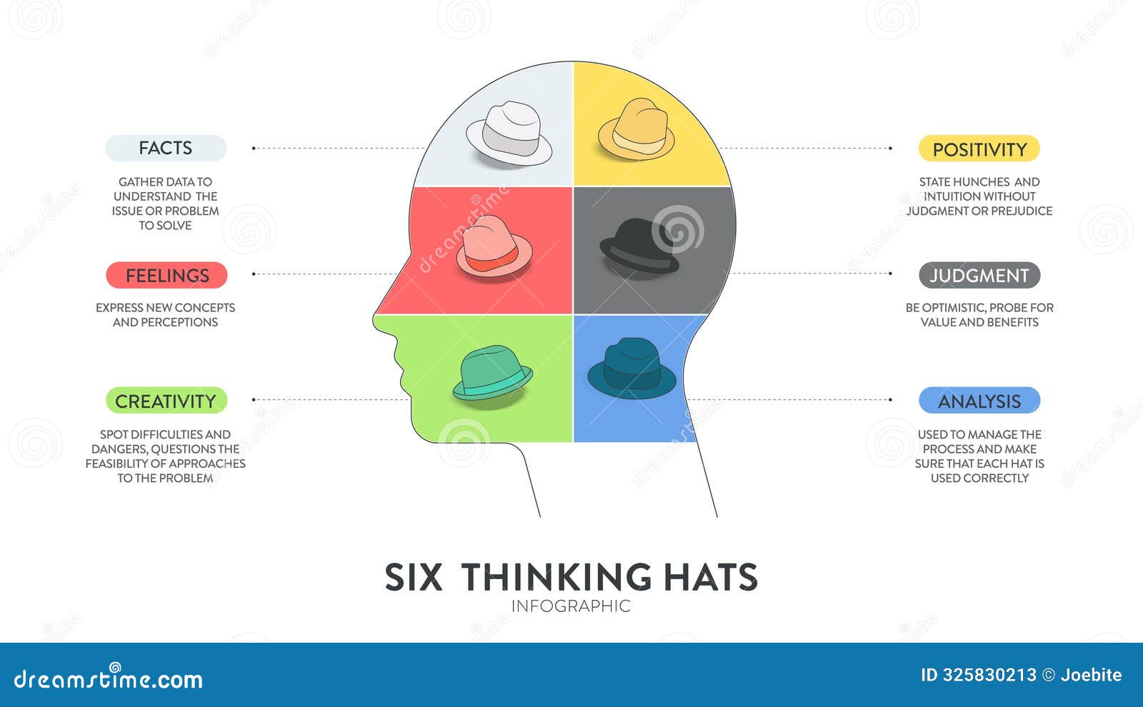 Six Thinking Hats Concept Diagram Is Illustrated Into Infographic ... Six Thinking Hats Concept Diagram Is Illustrated Into Infographic ...