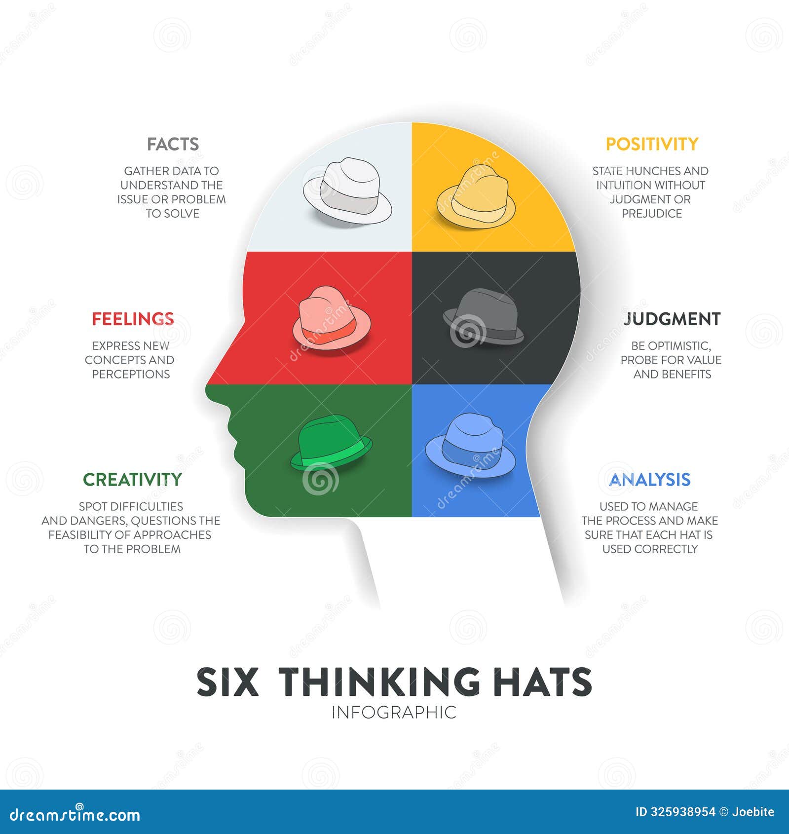 Six Thinking Hats Concept Diagram Is Illustrated Into Infographic