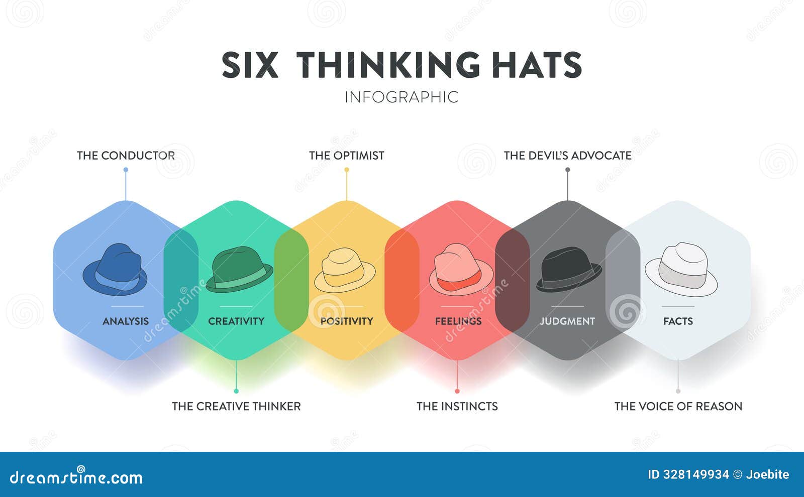 Six Thinking Hats Concept Diagram Is Illustrated Into Infographic ... Six Thinking Hats Concept Diagram Is Illustrated Into Infographic ...