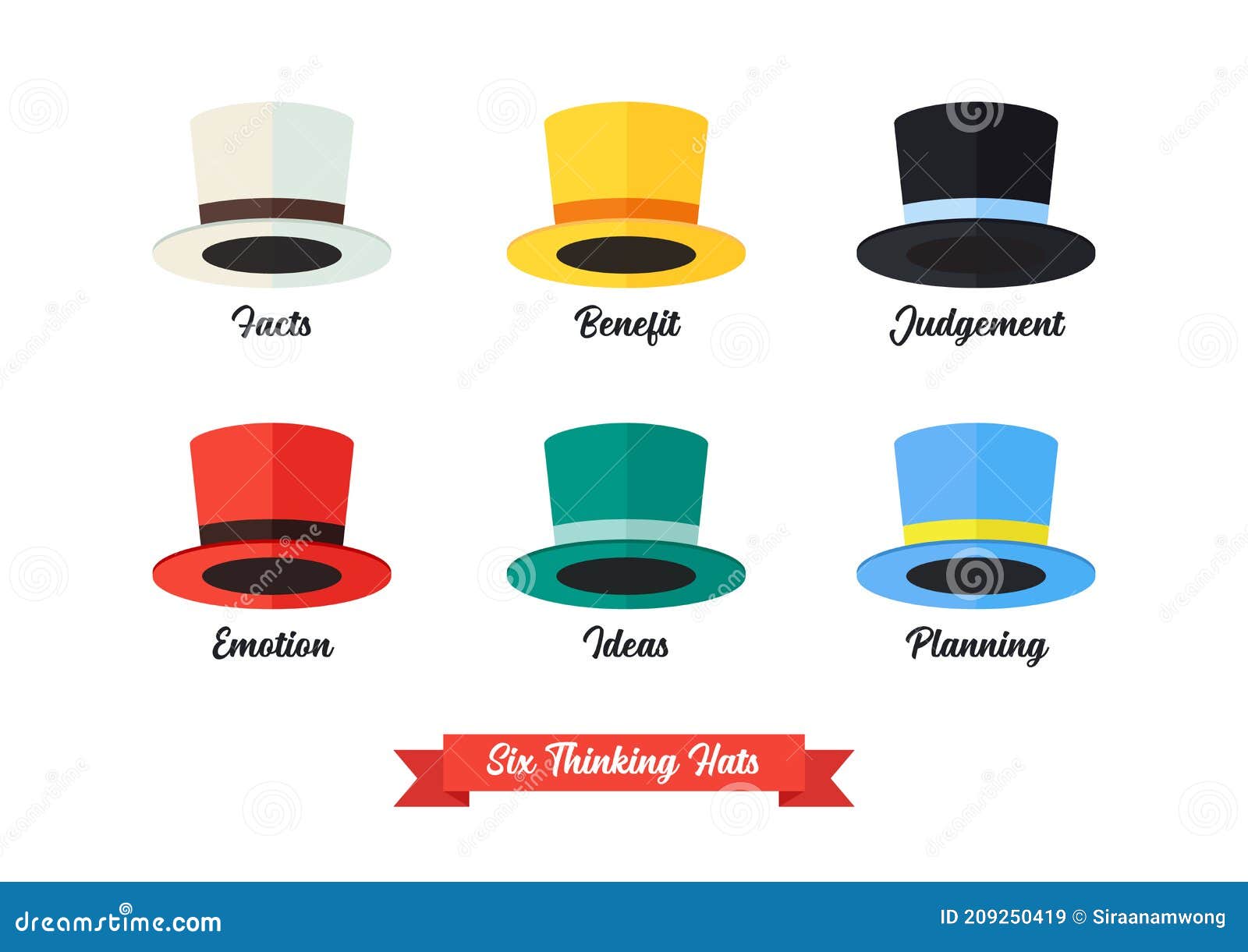 Six Thinking Hats Concept Diagram Is Illustrated Into Infographic ...