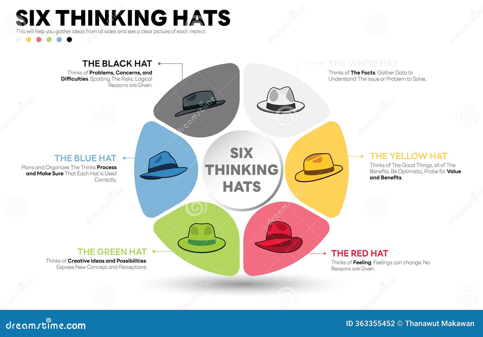 Six Thinking Hats. Illustration Of Six Thinking Hats. Six Thinking Hats ...