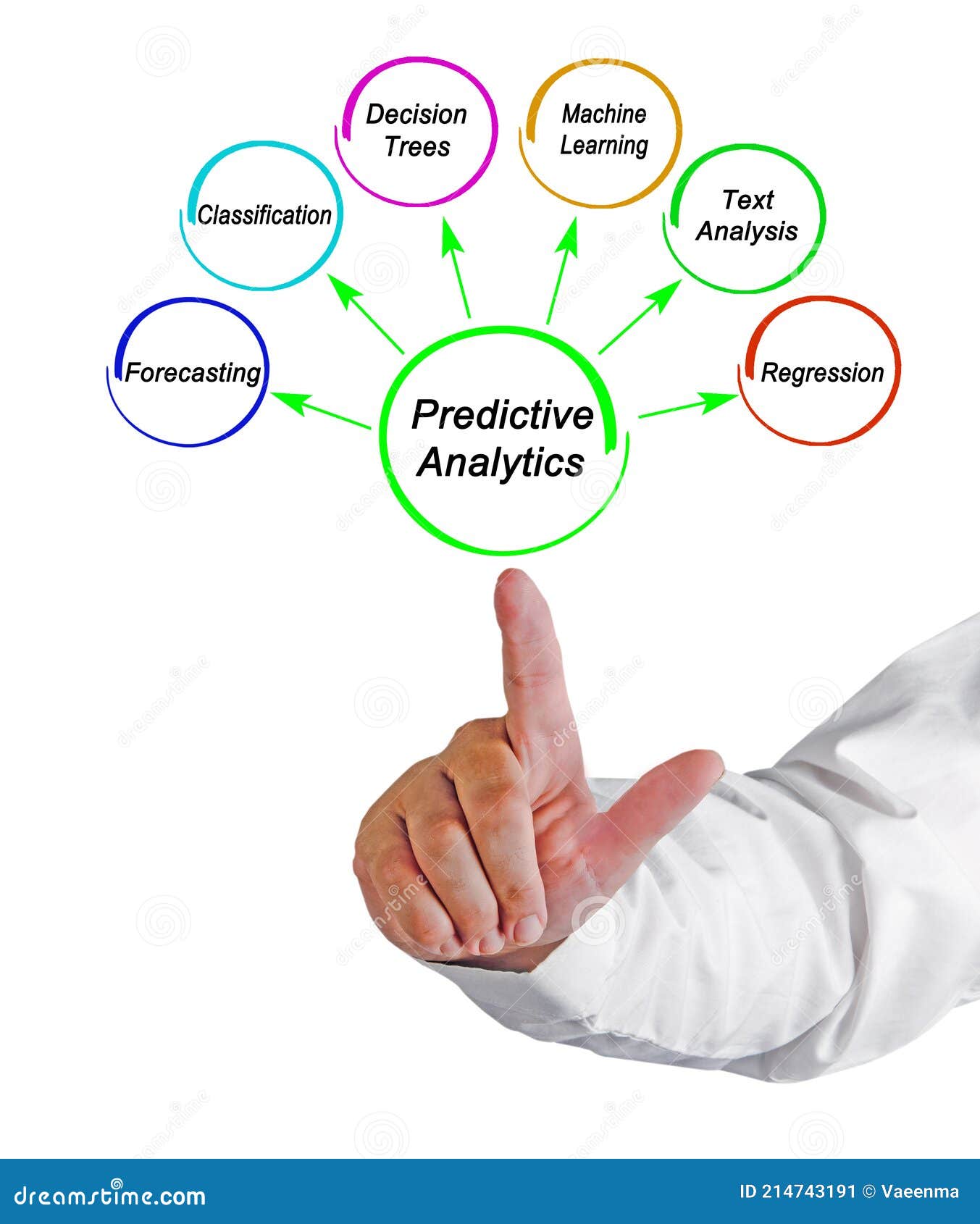Tools for Predictive Analytics Stock Image - Image of finger ...