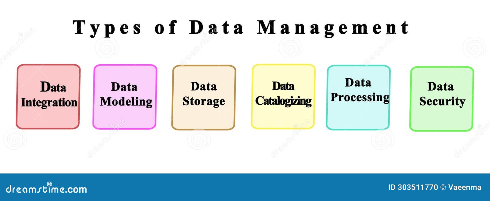 Types of Data Management stock photo. Image of data - 303511770 Types of Data Management stock photo. Image of data - 303511770