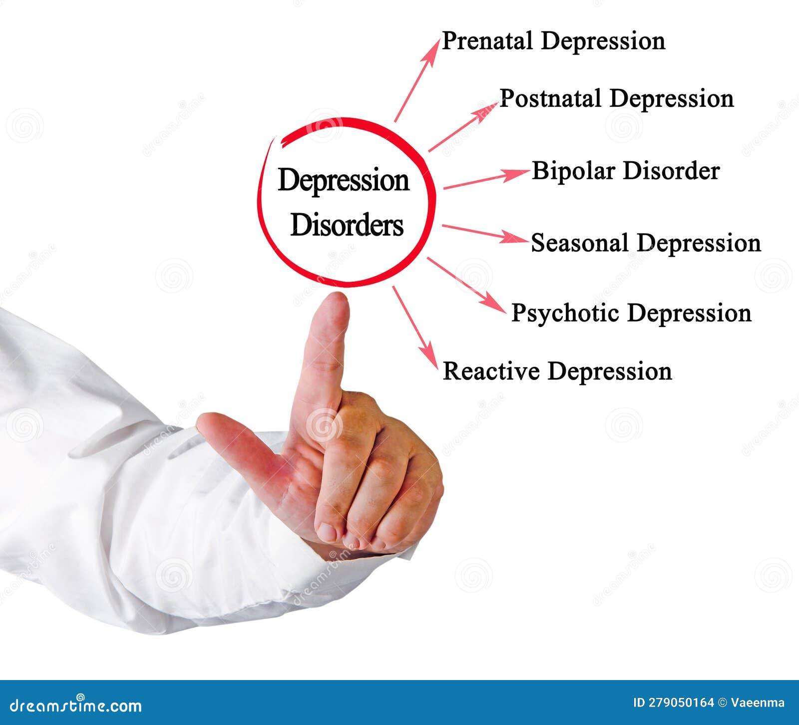 Types of Depression Disorders Stock Photo - Image of reactive, illness ...
