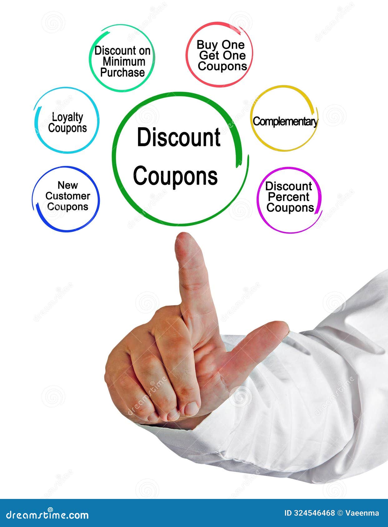Types of Discount Coupons stock photo. Image of loyalty - 324546468