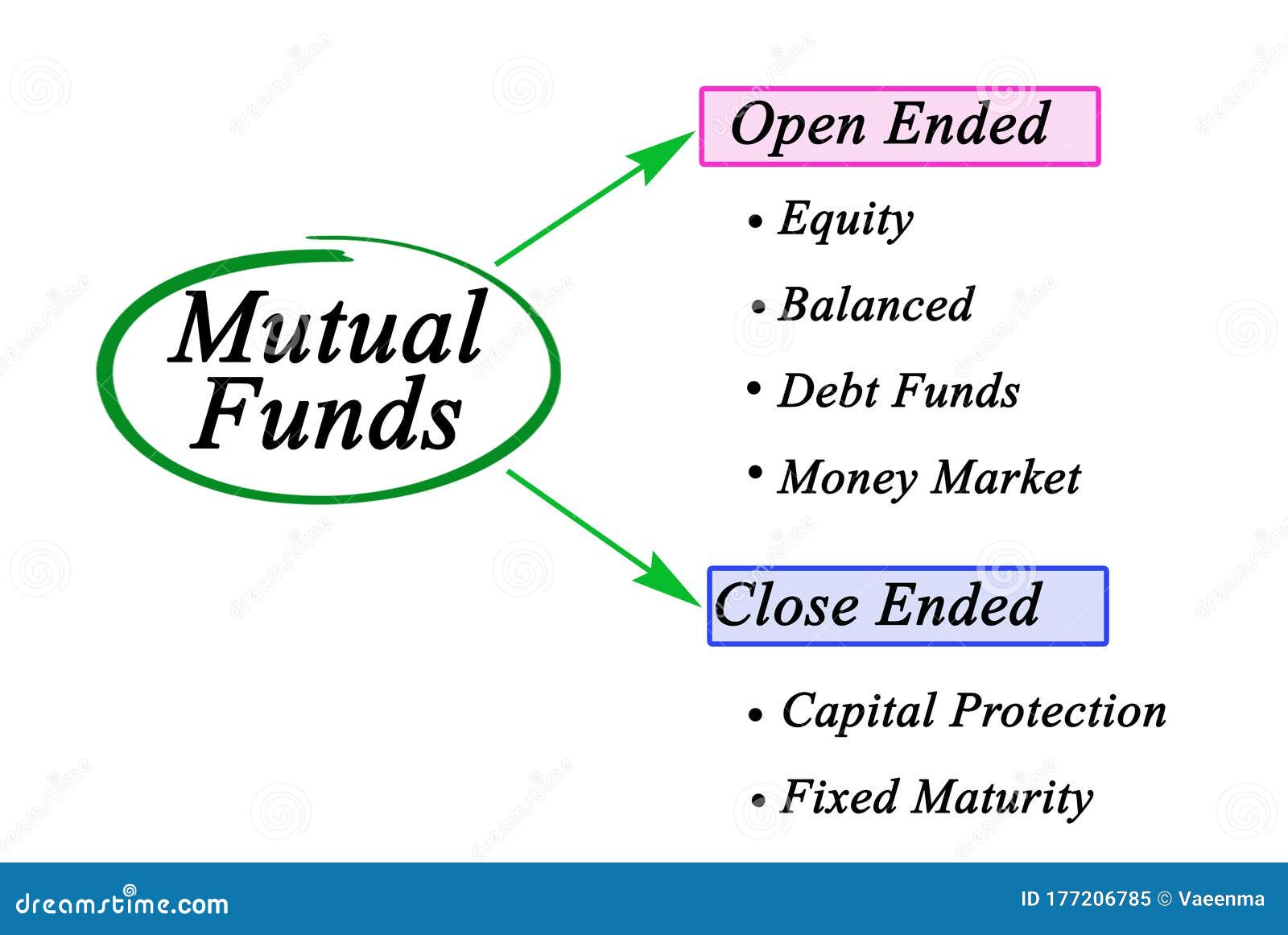 Mutual Funds Word Cloud Collage Royalty-Free Stock Photo ...
