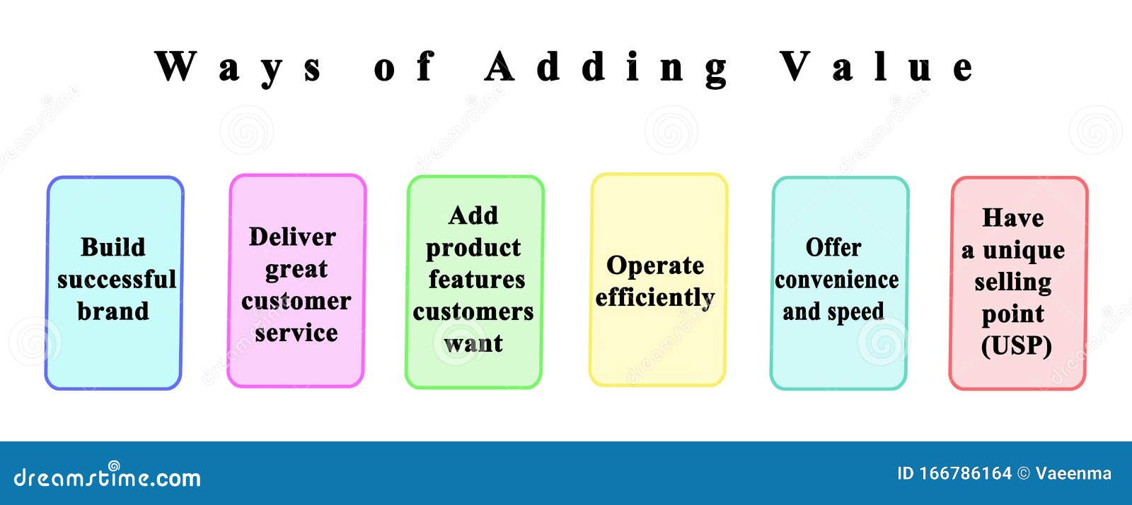 Ways of Adding Value stock illustration. Illustration of convenience ... Ways of Adding Value stock illustration. Illustration of convenience ...