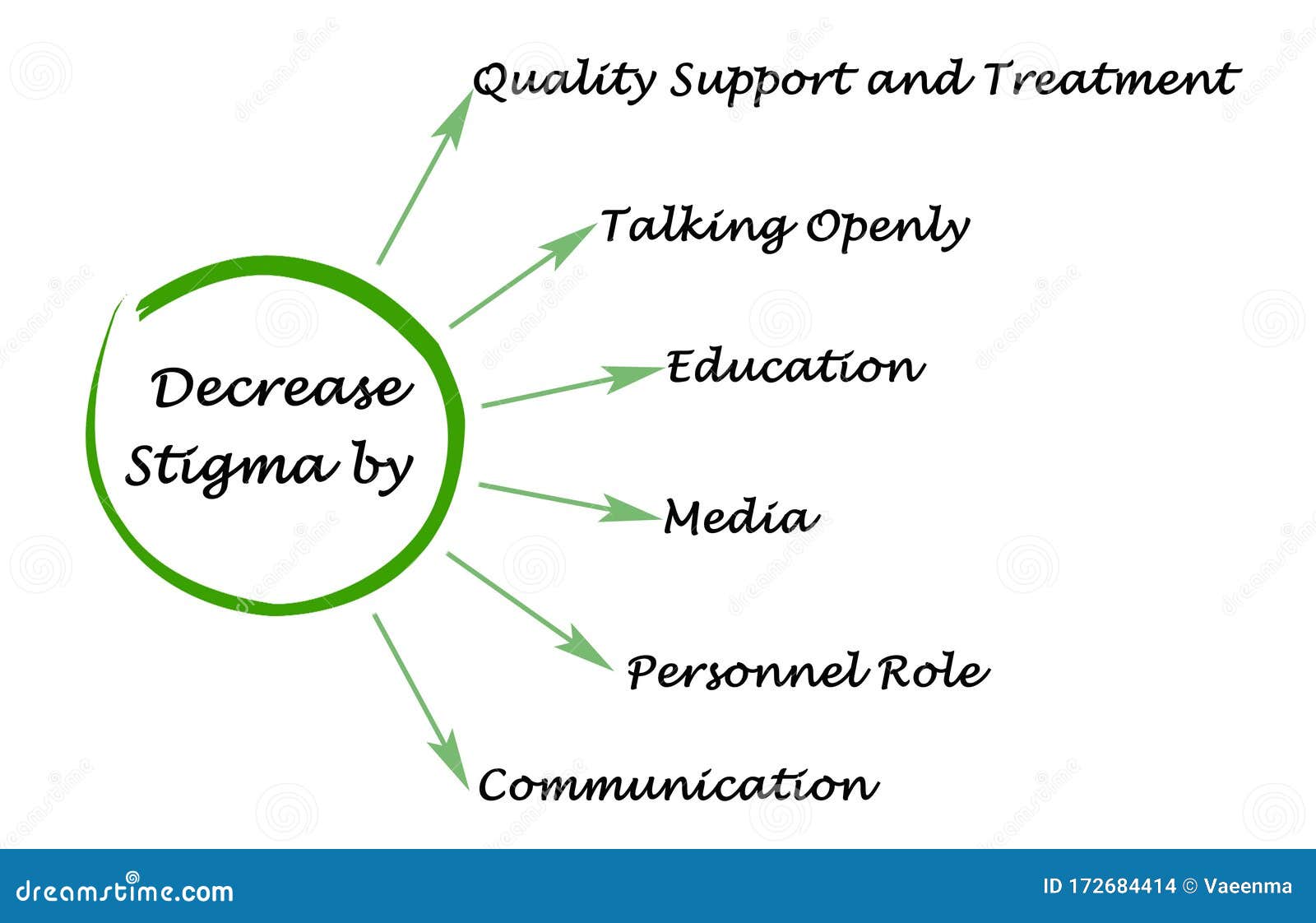 Stigma Cartoons, Illustrations & Vector Stock Images - 7083 Pictures to ...