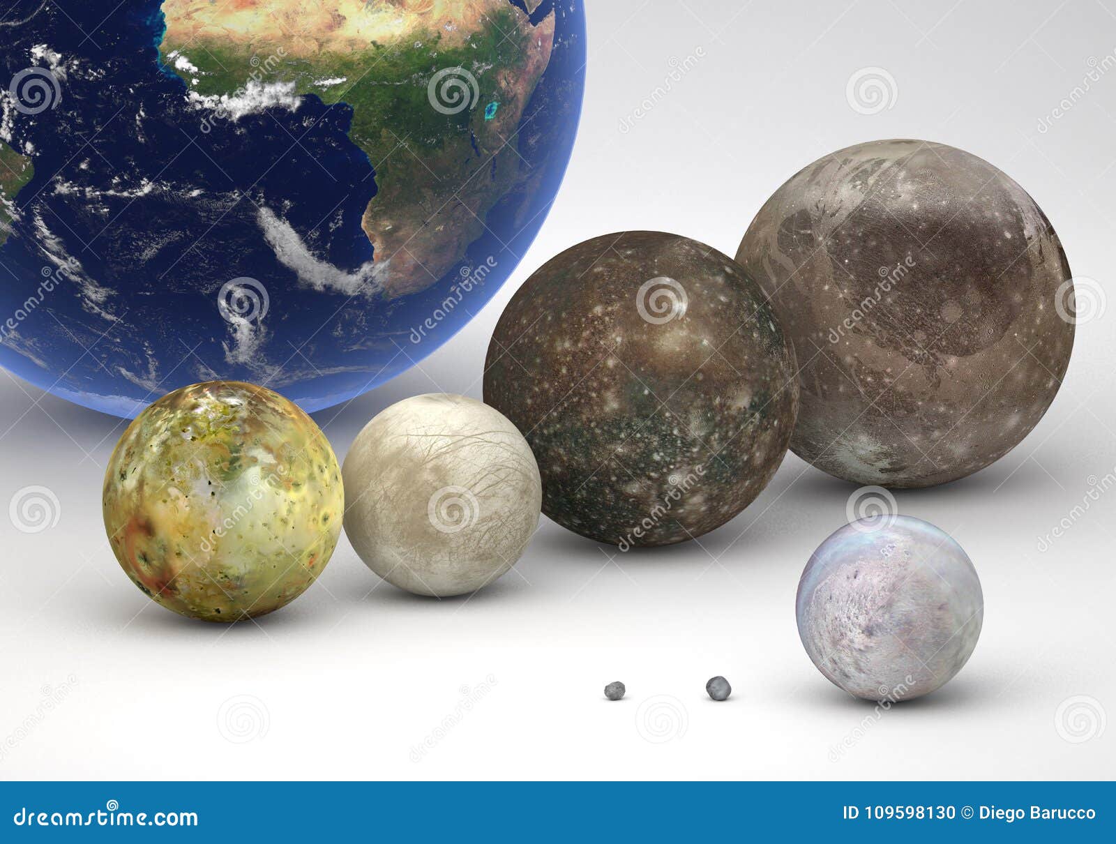 Size Comparison between Jupiter and Neptune Moons with Earth Stock ...