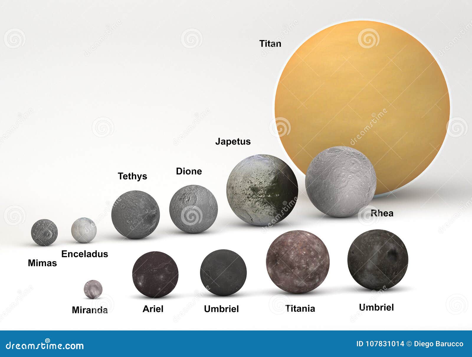 Size Comparison between Saturn and Uranus Moons with Captions Stock ...