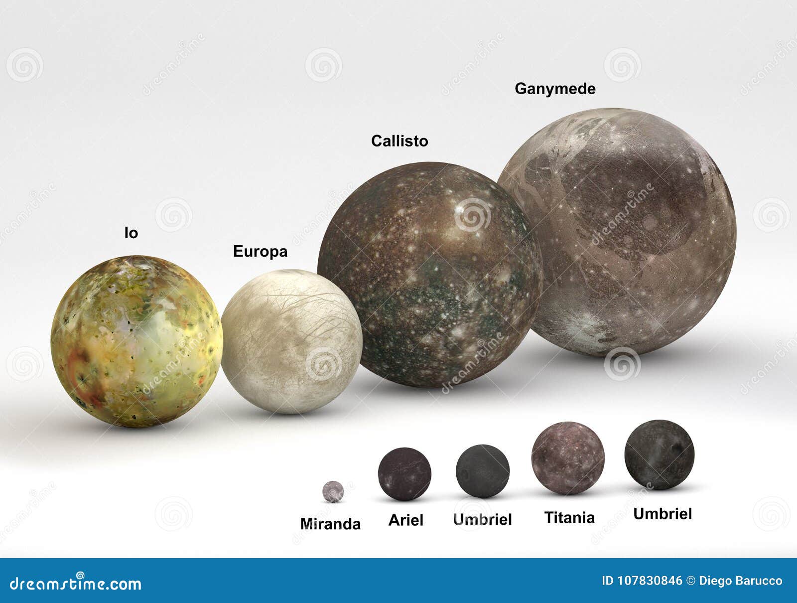 Jupiter Moons In Size Comparison With Captions Stock Image ...