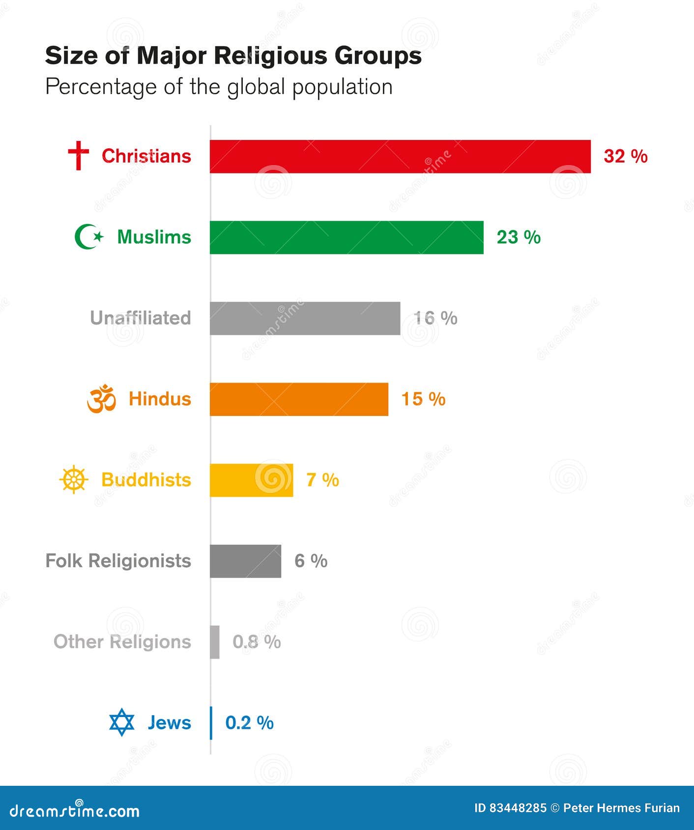 Sizes of Major Religious Groups. World Religions Stock Vector ... Sizes of Major Religious Groups. World Religions Stock Vector ...