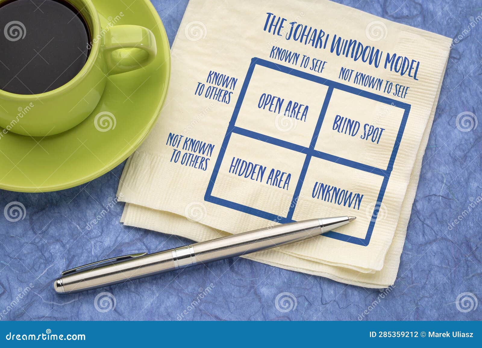Sketch of the Johari Window Model, a Framework for Understanding the ...