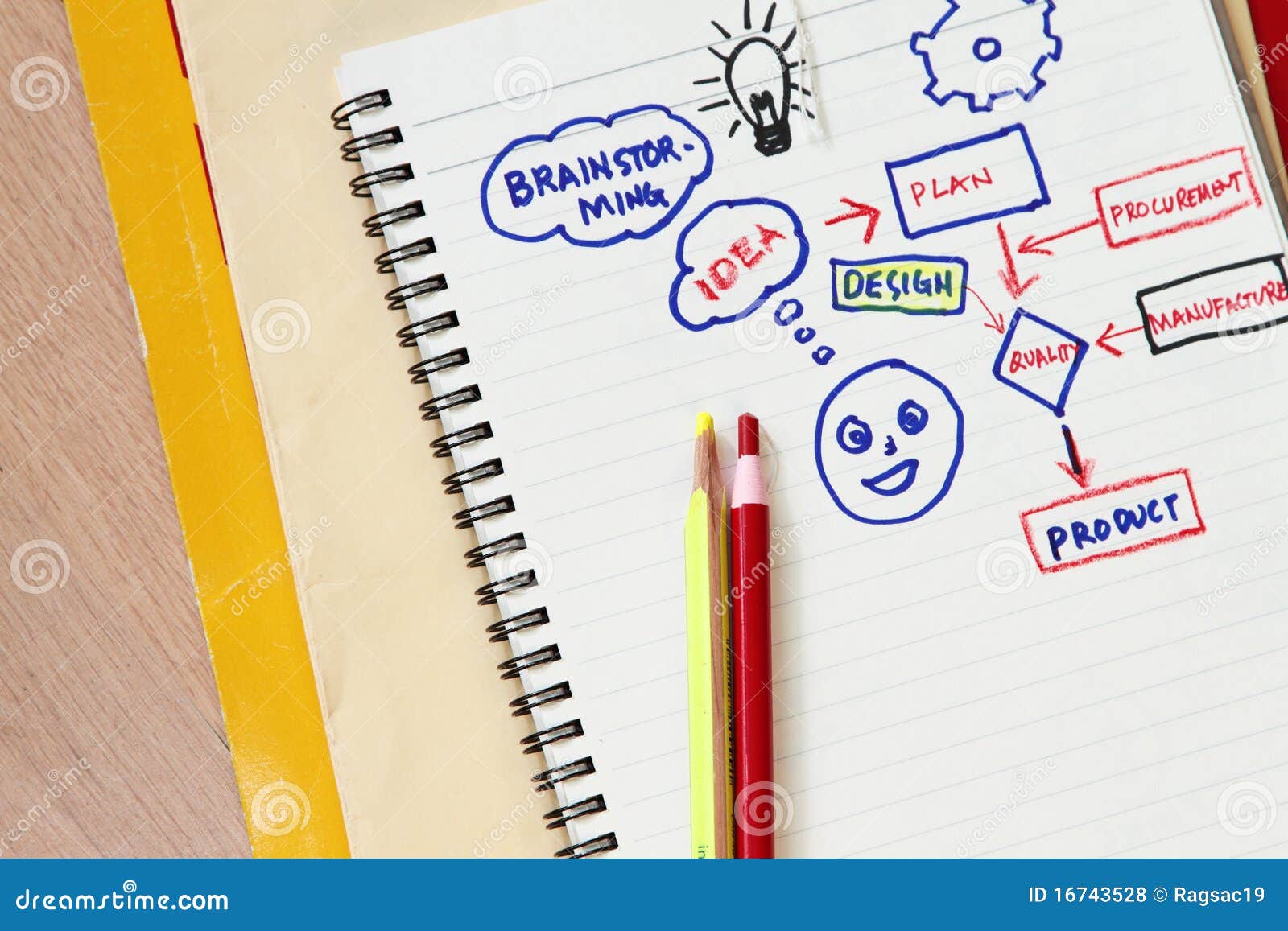 Sketch Representing a Brainstorming Stock Photo - Image of sketch, flow ...