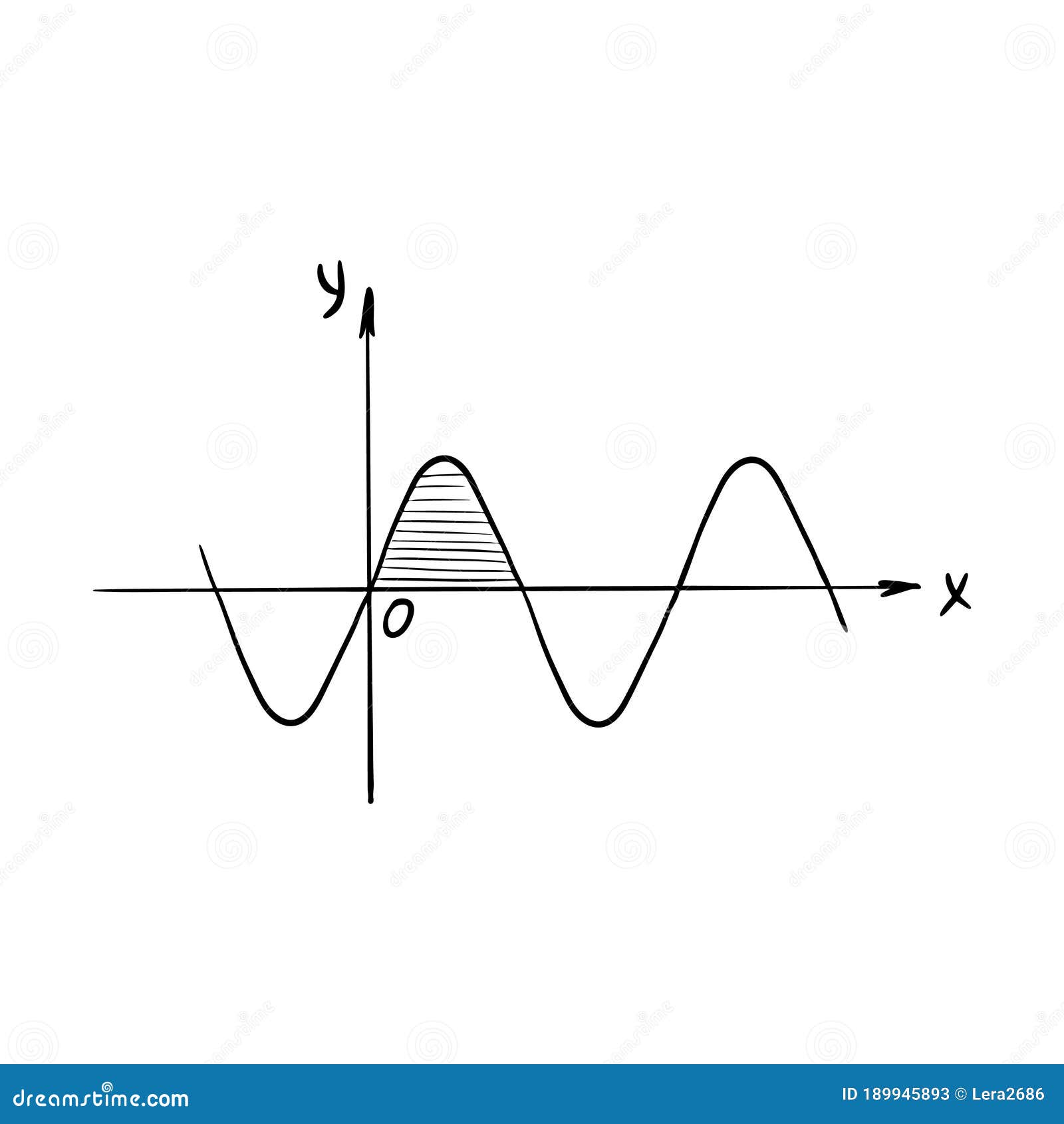Sketch Of The Sine Wave Graph Sinusoid Graph Of A Mathematical