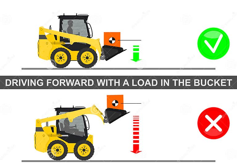 Skid Steer Loader Safety Tips. Stock Vector - Illustration of danger ...