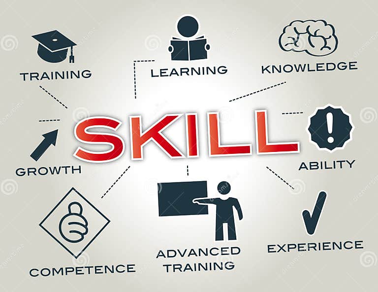 Skill concept stock photo. Image of management, businessman - 46346202