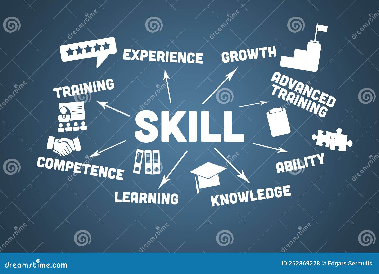 Skill Concept. Illustration with Icons and Keywords on a Blue ...