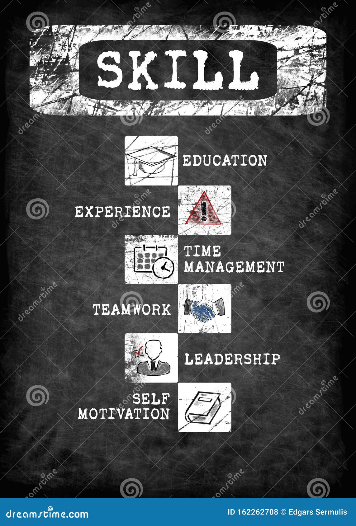 Skill. Education, Experience, Time Management and Self-motivation ...