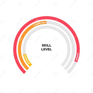 Skill level diagram stock vector. Illustration of evaluation - 253375315