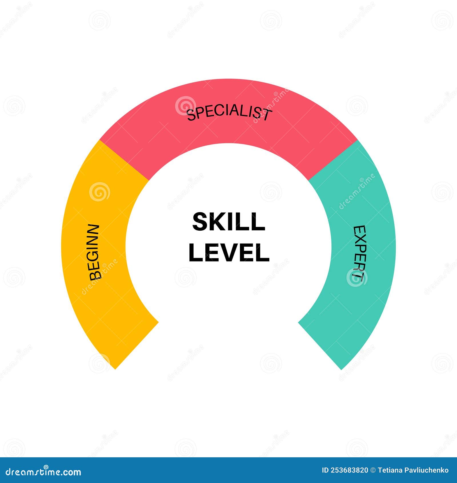 Skill level diagram stock vector. Illustration of work - 253683820