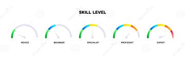 Skill level diagram stock vector. Illustration of education - 254303811