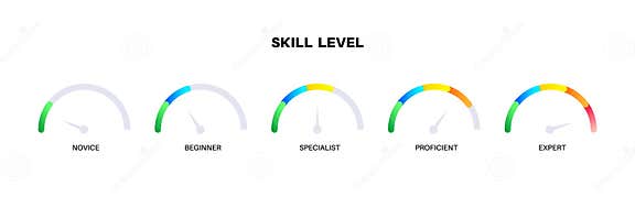 Skill level diagram stock vector. Illustration of education - 254303811
