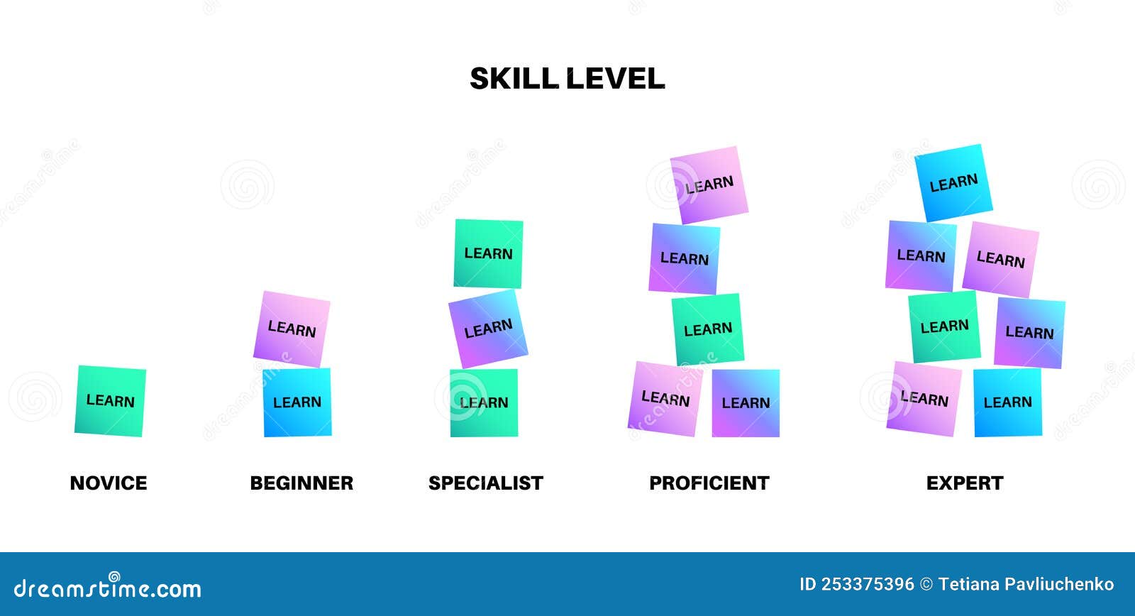 Skill level diagram stock vector. Illustration of progress - 253375396