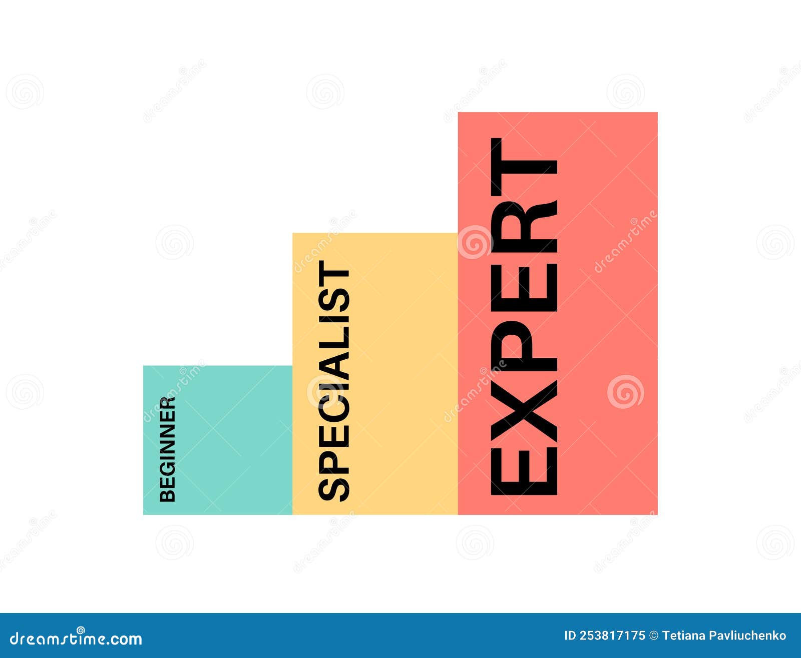 Skill level diagram stock vector. Illustration of career - 253817175