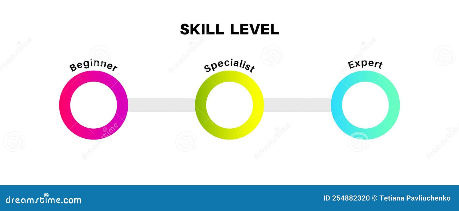 Skill level diagram stock vector. Illustration of evaluation - 254882320