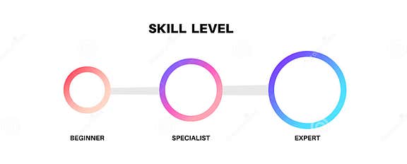 Skill level diagram stock vector. Illustration of career - 255104376