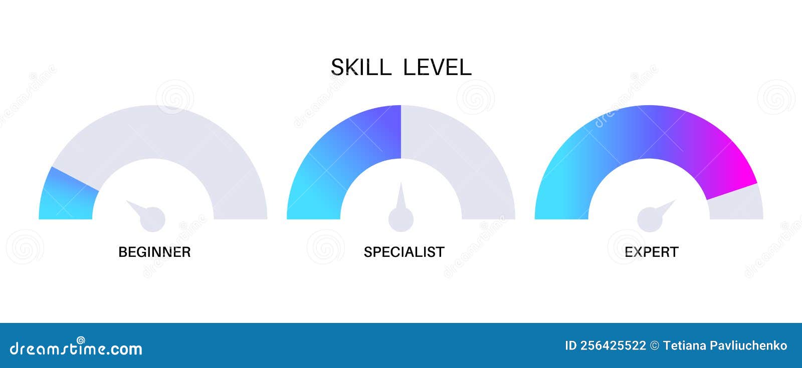 Skill level diagram stock vector. Illustration of experienced - 256425522