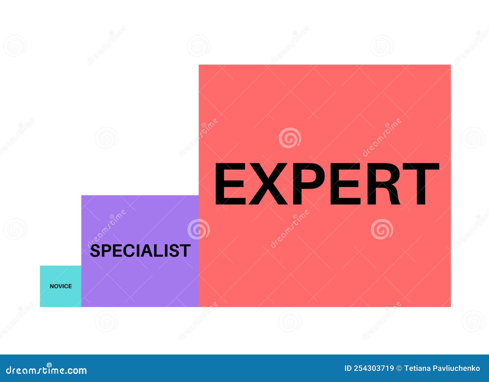 Skill level diagram stock vector. Illustration of education - 254303719