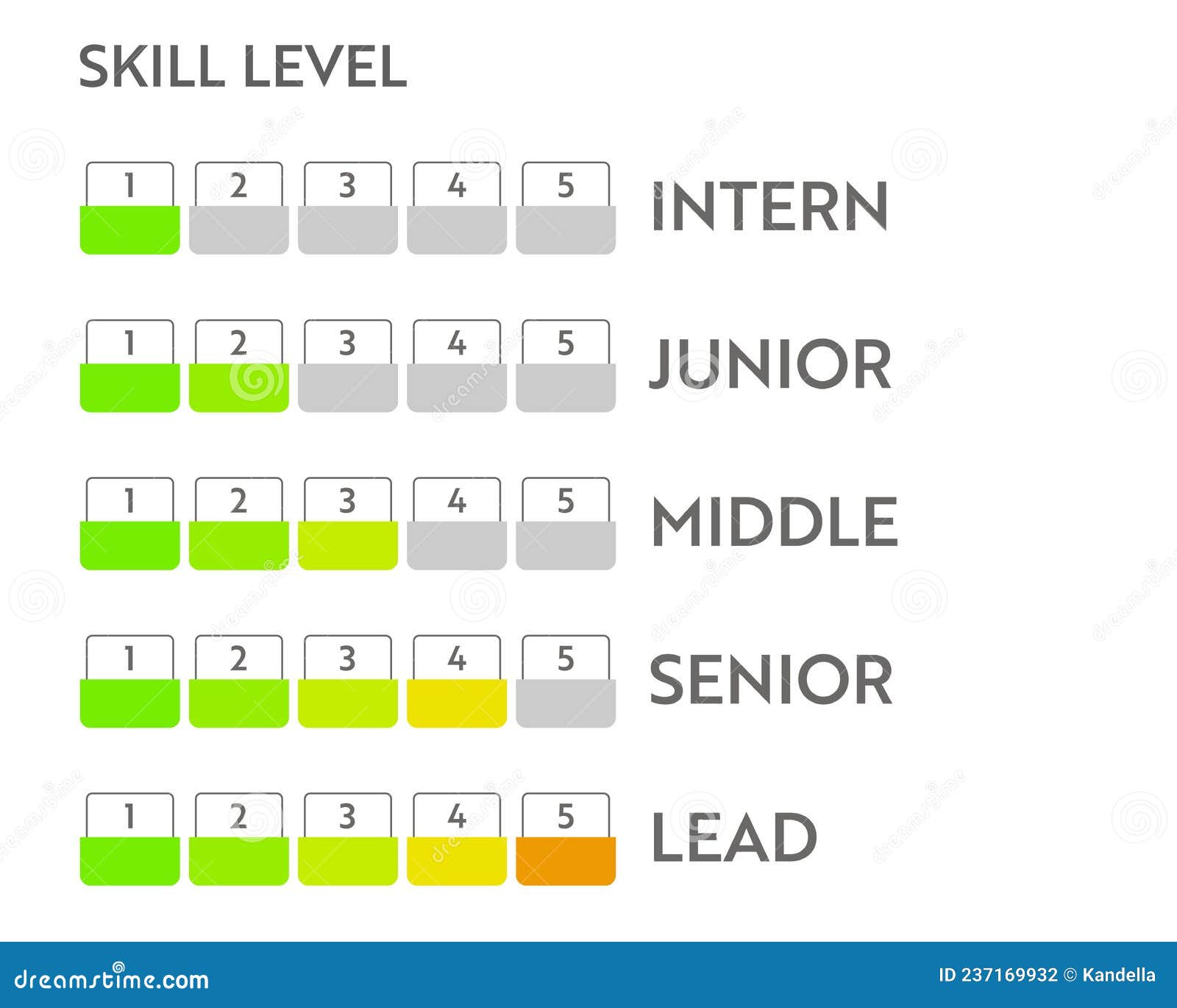 Skill Level Meter Indicator. Stock Vector - Illustration of business ...