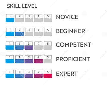 Skill Level Meter Indicator. Stock Vector - Illustration of skill ...
