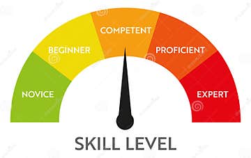 Skill Level Meter Indicator. Stock Vector - Illustration of beginner ...