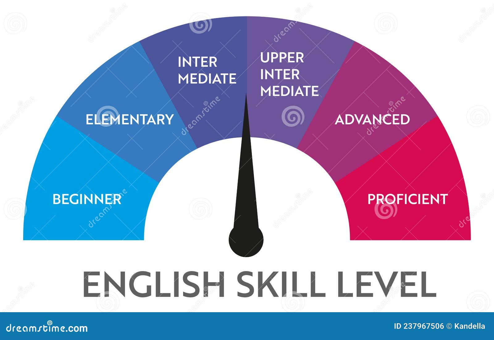 Skill Level Meter Indicator. Stock Vector - Illustration of gauge ...