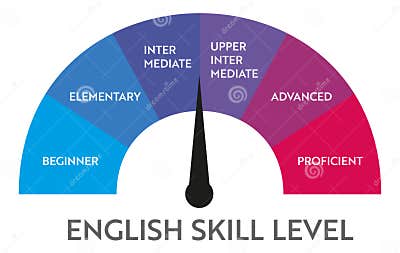 Skill Level Meter Indicator. Stock Vector - Illustration of gauge ...