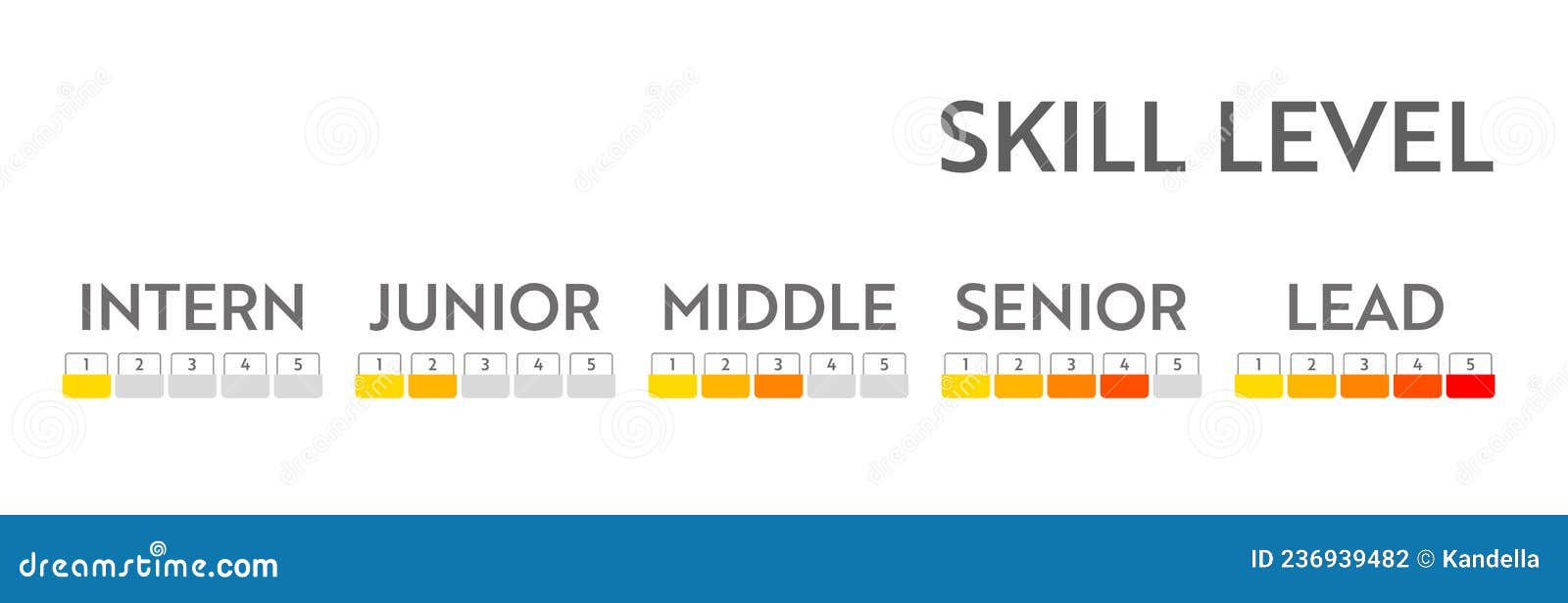 Skill Level Meter Indicator. Stock Vector - Illustration of technology ...