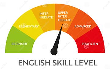 Skill Level Meter Indicator. Stock Vector - Illustration of mastery ...