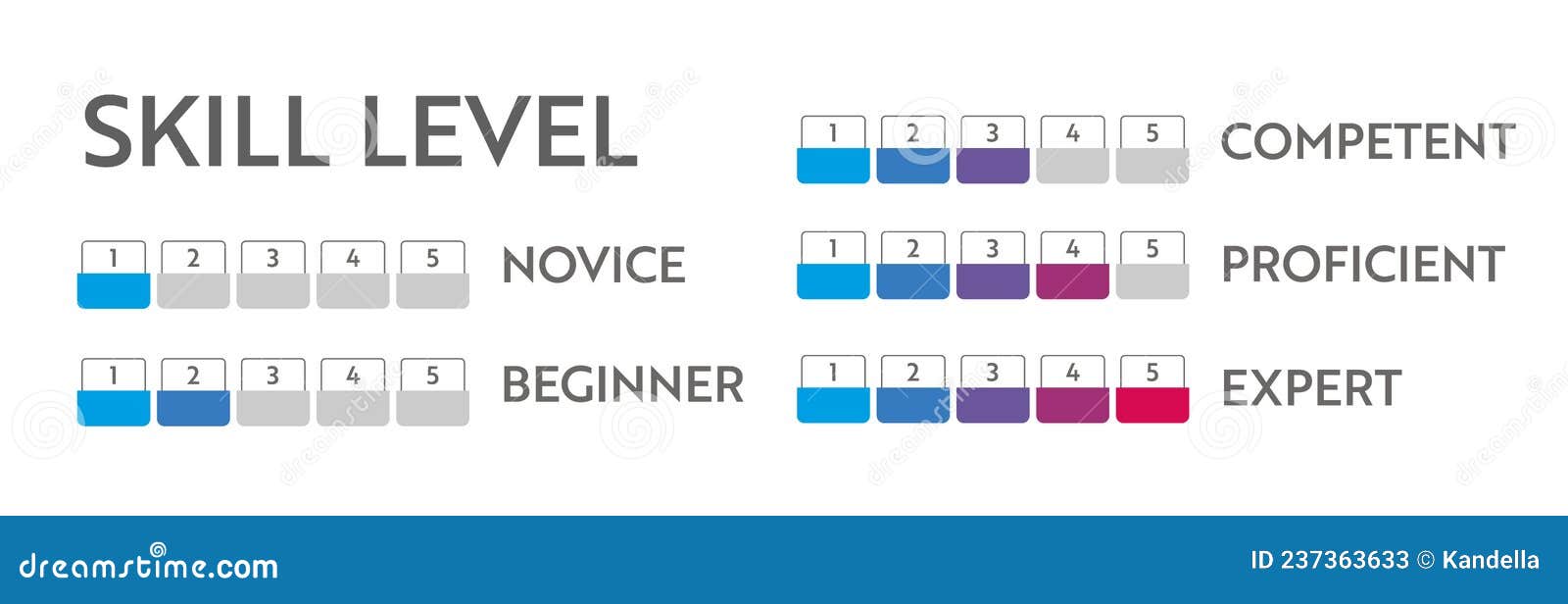Skill Level Meter Indicator. Stock Vector - Illustration of taxonomy ...