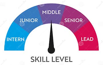 Skill Level Meter Indicator. Stock Vector - Illustration of elite ...